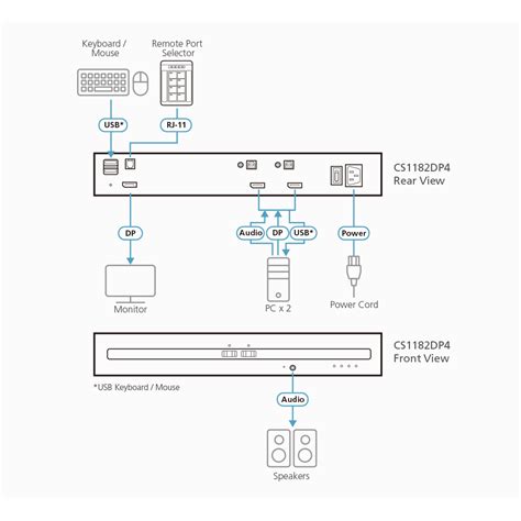 Switch Kvm 2 Cổng Displayport Psd Pp V4 0 Aten Cs1182dp4 Hoàng Minh Jsc