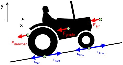 model development for off road traction control a linear parameter