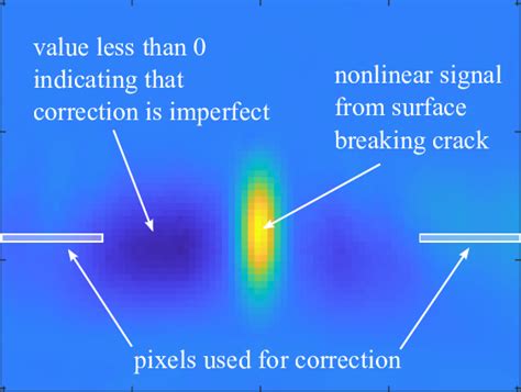 Corrected Nonlinear Image Values Below 0 Shows Imperfection In Download Scientific Diagram