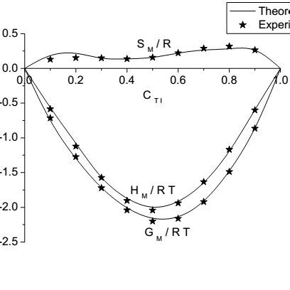 Free Energy Of Mixing Heat Of Mixing And Entropy Of Mixing Download Scientific