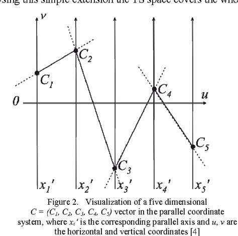 figure 2 from qr code detection using parallel lines semantic scholar