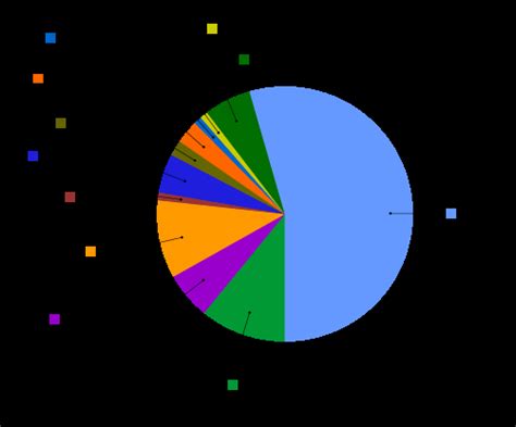 List Of Companies Using Aws Aws Customers List
