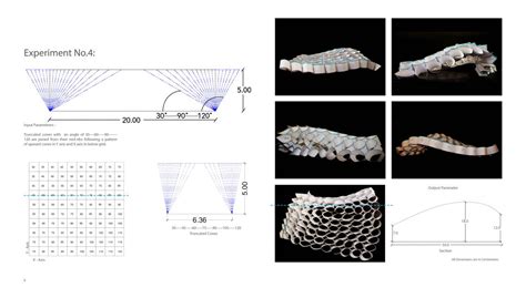 System Finding Through Truncated Cones Cept Portfolio