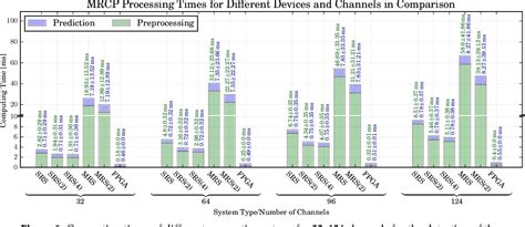 Figure 9 From A Hybrid Fpga Based System For Eeg And Emg Based Online Movement Prediction