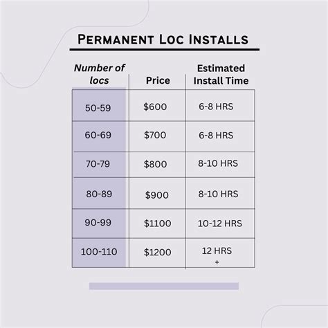 Loc Install Loc Extensions— Twist And Knot