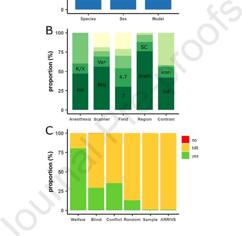 Bar Plots Demonstrating Proportional Study Characteristics A And B Download Scientific