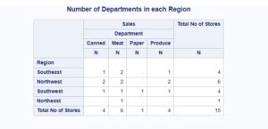PROC TABULATE In SAS With 15 Examples Learn SAS Code