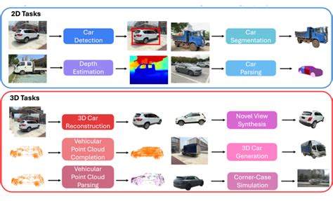 理想汽车发布首个大规模真实3d汽车数据集，rgb D点云地图标注！ Csdn博客