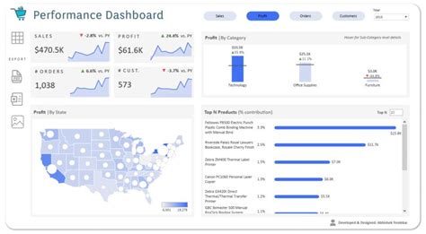 abhishek ajit yeolekar on linkedin datafam dataanalytics tableausoftware tableau