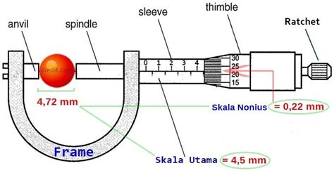 5 Contoh Cara Membaca Mikrometer Sekrup Lengkap ~