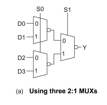 Digital Logic 4 1 MUX Using 3 2 1 Inverting MUX Electrical Engineering Stack Exchange