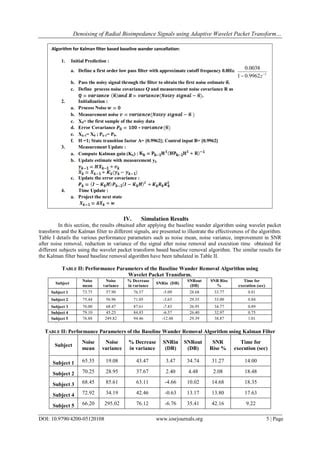 Denoising Of Radial Bioimpedance Signals Using Adaptive Wavelet Packet Transform And Kalman