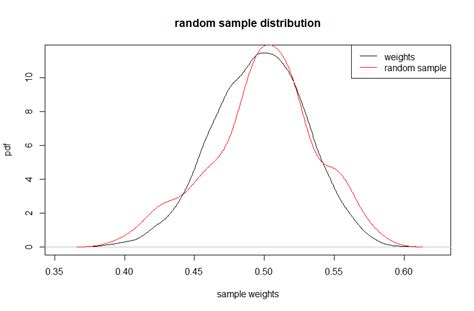 Randomly Generating Points Using Weights From Raster In QGIS