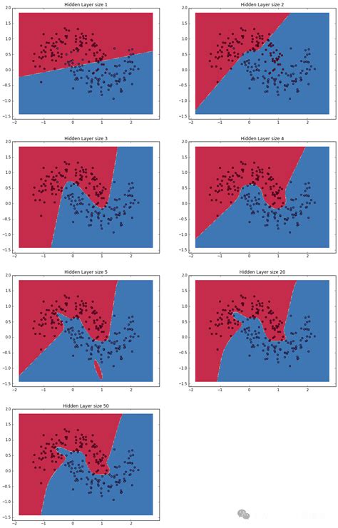 从头开始实现神经网络（python）如何用python 训练一个 入门级的神经网络 Csdn博客