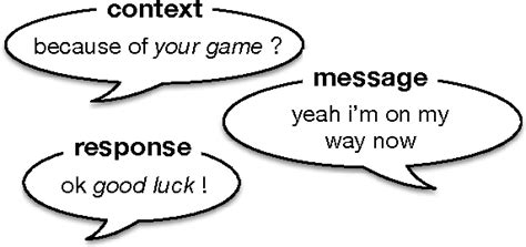 Context Sensitive Grammar Semantic Scholar