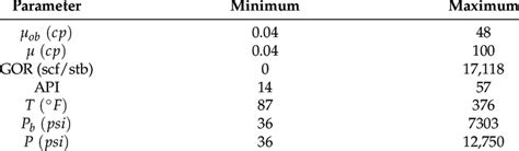 Database Fluid Properties Range Download Scientific Diagram