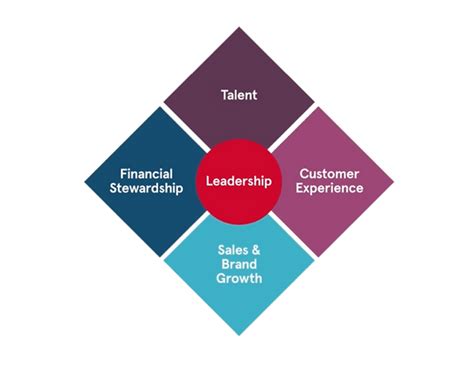 Leadership Toolkit Team