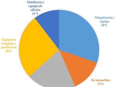 Inversión en activos fijos y activos financieros