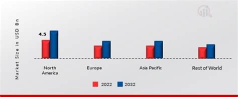 Surgical Gloves Market Share Size And Trends Analysis 2032