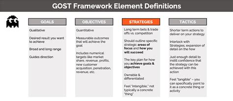 Strategies Vs Tactics What They Are How Theyre Different