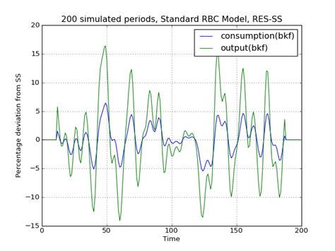 PyMacLab Tutorial Series PyMacLab Documentation