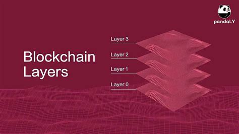 Comprehensive Analysis Of Security In Blockchain Layers L0 L1 L2 And