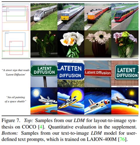 Diffusion High Resolution Image Synthesis With Latent Diffusion