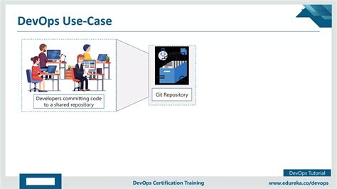 Introduction To Devops Edureka Ppt