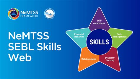 Home Nemtss Framework Nebraska Department Of Education