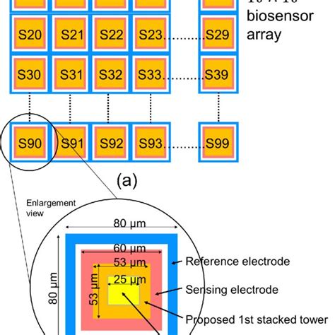 The Process Flow Of Proposed Mems Based Double Stacked Tower Biosensor