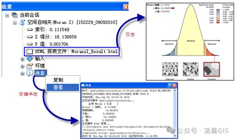 【干货】arcgis空间分析之空间统计：探索地理数据的隐藏模式arcgis空间统计分析 Csdn博客