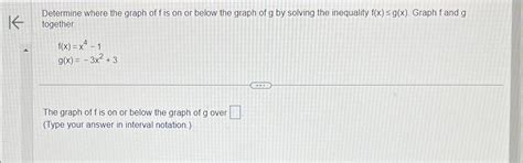 Solved Determine Where The Graph Of F Is On Or Below The Chegg Com