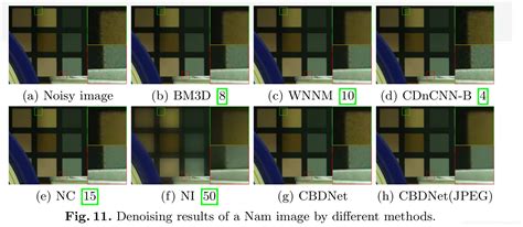 Cbdnettoward Convolutional Blind Denoising Of Real Photographs「已注销」的