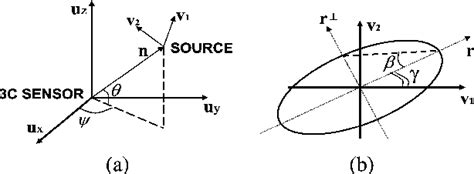 Figure 1 From Seismic Velocity And Polarization Estimation For