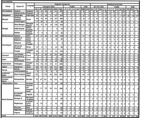Sbi Clerk 2022 Notification Out Kgt Academy