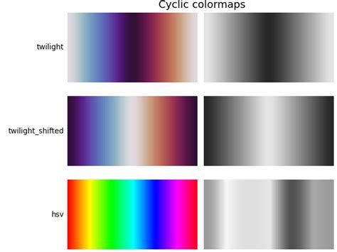 Matplotlib Matplotlib