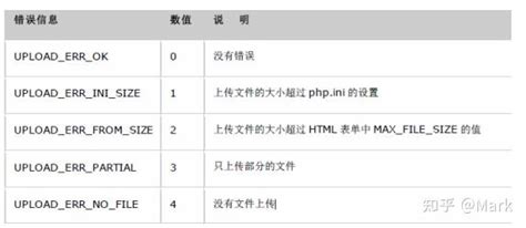 忿署并美龟忌潜放 知乎