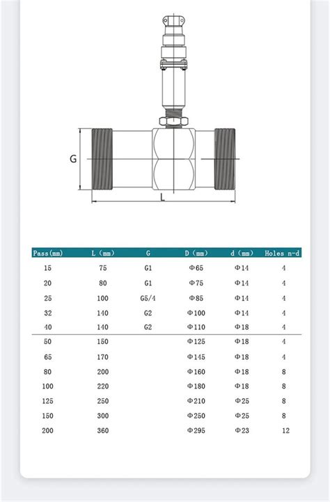 China Explosion Proof Thread Type Thread Type Turbine Flowmeter Meter For Water And Oil