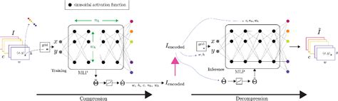 Hyperspectral Image Compression Using Sampling And Implicit Neural
