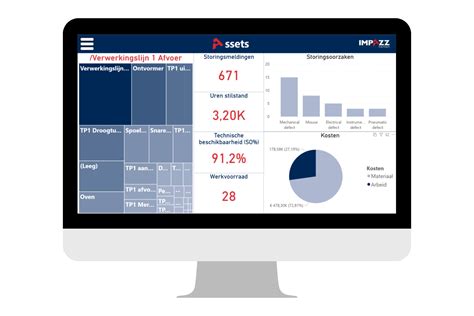 Organizational Behaviour Management Power Bi Obm Td