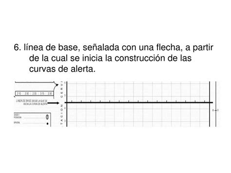 Ppt Aplicación Clínica Del Partograma Clap Powerpoint Presentation