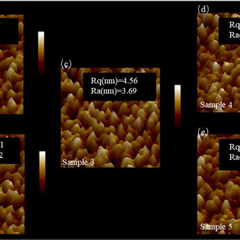 Surface Roughness And AFM Surface Morphology Analysis Of AlN With