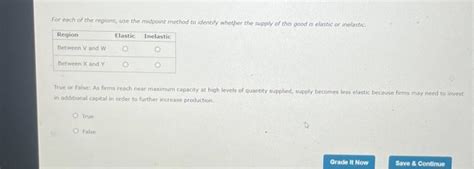 Solved 12 Elastic And Inelastic Supply The Following Graph Chegg