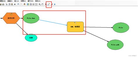 Arcgis将kml和kmz文件转化为图层kml转图层 Csdn博客