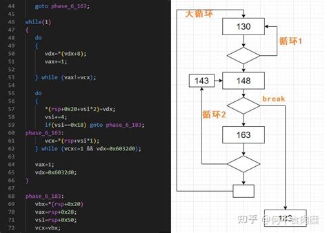 CSAPP bomblab phase6 拆弹记录 1 知乎