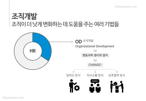 [보고서 양식] 실무 Ppt 템플릿 특집편 픽토그램 아이콘을 활용한 발표용 심플한 Ppt 디자인 네이버 블로그