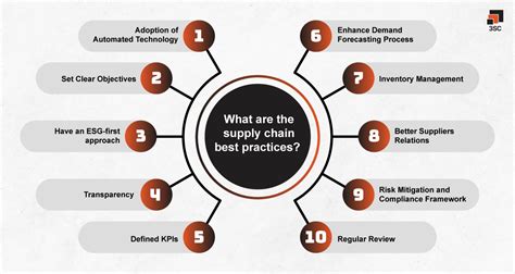 Top 10 Supply Chain Management Best Practices 3sc