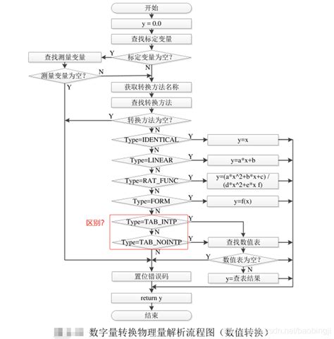 A2l文件内容详细解析 Csdn博客