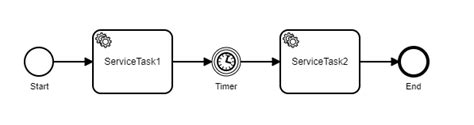 Classloading Issue After Timer Intermediate Catching Event Discussion