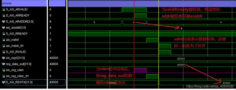 Xilinx Zynq7000系列 学习笔记(27):axi时序分析axi时序图 Csdn博客 Xilinx Zynq7000系列 学习笔记(27):axi时序分析axi时序图 Csdn博客